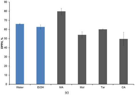 Molecules January 2 2023 Browse Articles