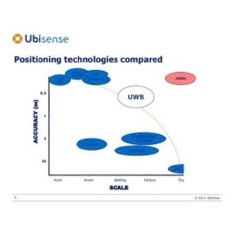 Indoor Positioning System IPS IoT ONE