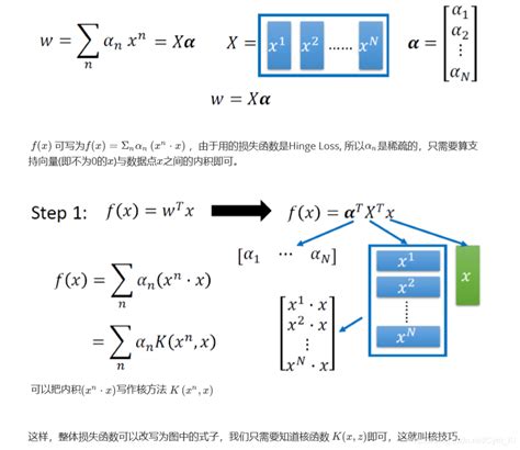 机器学习之svm hinge loss kernel trick 原理推导与解析 svm kernel trick csdn博客