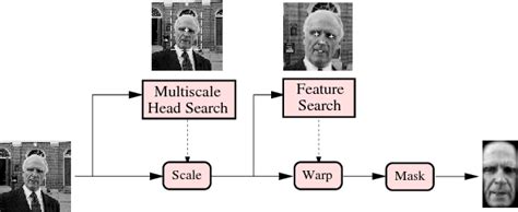 figure 2 from efficient map ml similarity matching for visual