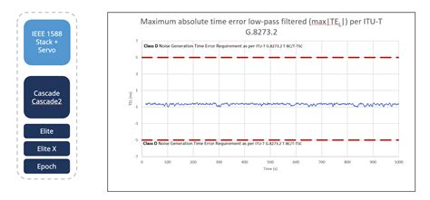 Tcxo Vs Ocxo Precision Timing For Next Gen Designs Sitime