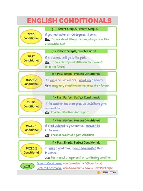 Conditionals Pdf