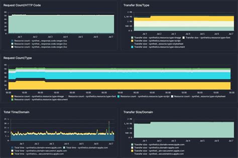 Latest Top Api Monitoring Tools Open Source Included Signoz