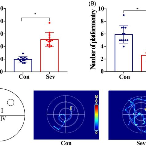 working memory test results a escaping latency statistics of rats in