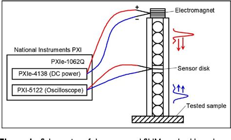 Figure 1 From Outlier Analysis Of Nonlinear Solitary Waves For Health