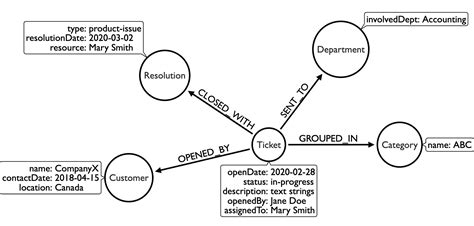 See Whats New In Neo4j 40
