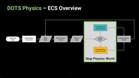 Unity Havok Physics Sdk Honinstitute