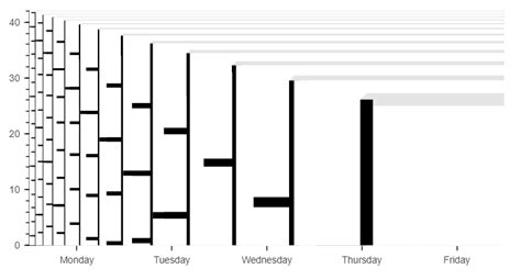 Bug 243 Plot Glitches When Using Labelset In A Bar Chart · Issue