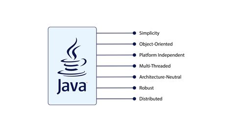 An Introduction To Java Learning The Basics Of A Versatile Programming
