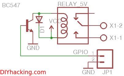 Best Raspberry Pi Home Automation Tutorial Web Based
