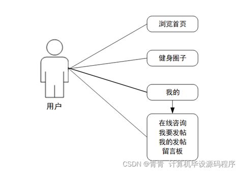 计算机毕业设计springboot基于android的健身运动app857w59【附源码数据库部署lw】基于android的运动app