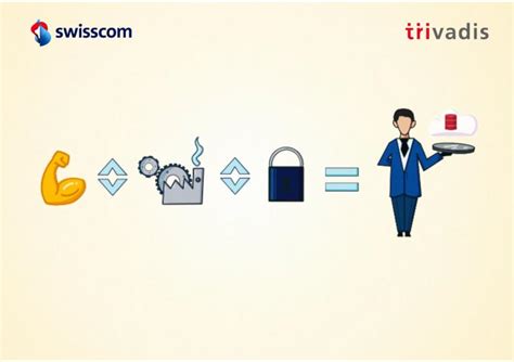 Trivadis Part Of Accenture On Linkedin Du Möchtest Performance Intensive Und Sicherheits