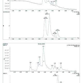 LC MS Ion Flow Diagram A H Stands For Compound A H Download