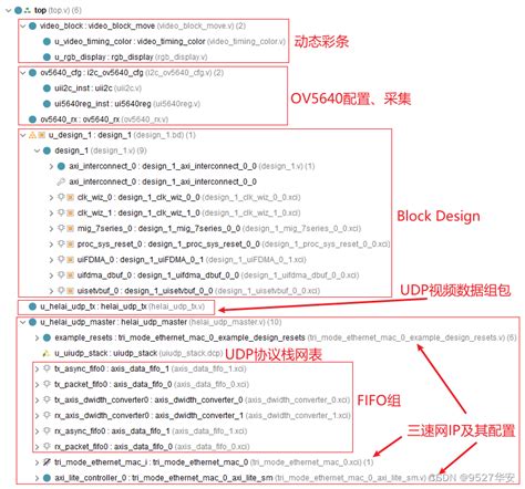 Fpga千兆网 Udp 网络视频传输，基于rtl8211 Phy实现，提供工程和qt上位机源码加技术支持 知乎