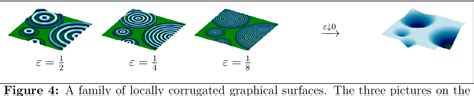 Figure 4 From H Compactness Of Elliptic Operators On Weighted