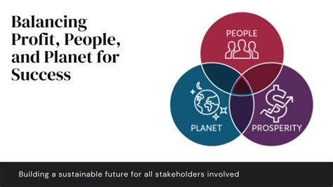 Triple Bottom Line Profit People And Planet Balance