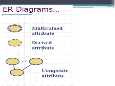 Mapping Er And Eer Model Pdf