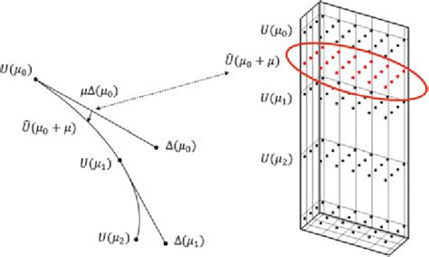 4 Extrapolation Of Matrix Manifold Data Sketched On The Right Is The Download Scientific