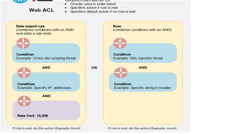 Cloudwatch Events Electromech Cloud