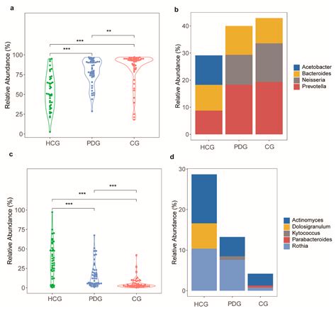Metatranscriptomic Analysis Reveals Disordered Alterations in ...