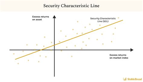 How To Calculate And Interpret The Single Index Model SIM StableBread