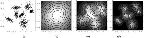 Figure 1 From Density Based Clustering With Crowding Differential Evolution Semantic Scholar