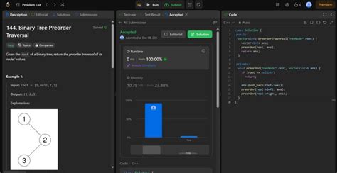 Harshad Chaudhari On Linkedin 100daysofcode Drgvishwanathanchallenge