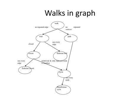 PPT Graph Theory PowerPoint Presentation Free Download ID 217469