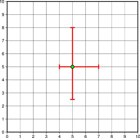 How To Reduce Width Of The Errorbar And The Errorbar Cap In