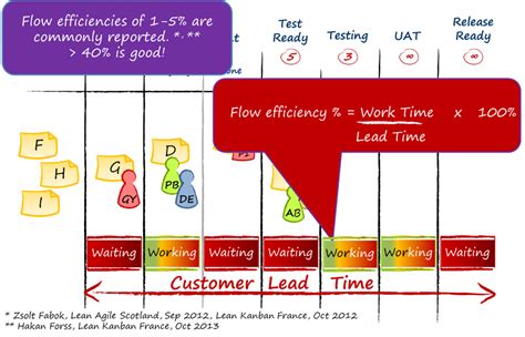 What We Know About Duration Workflows David J Anderson School Of