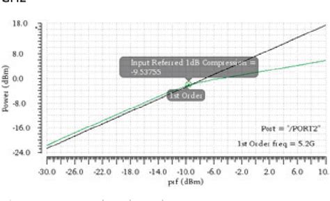 Figure 11 From A Concurrent Dual Band Low Noise Amplifier With Gain Enhancement Topology For 24