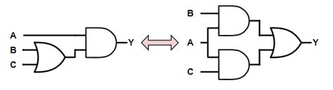 Boolean Algebra Laws—delving Into Boolean Identities Technical Articles