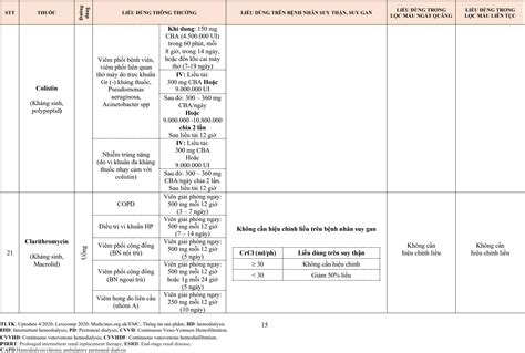 Clarithromycin Y Học Online