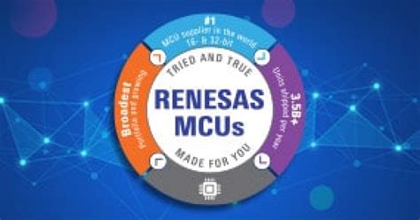 確かな信頼を誇る、お客様を第一に考えたルネサスのmcu Renesas ルネサス