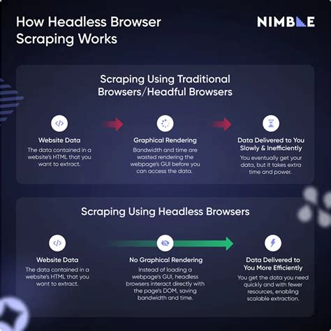 how to use a headless browser for web scraping