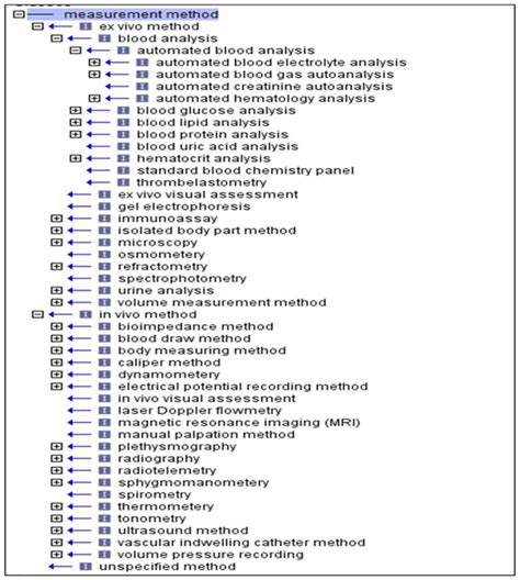 the measurement method ontology structure is based on two major