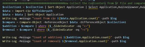 Powershell Sync Csv To Sharepoint List Tech Wizard