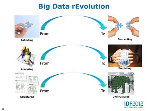 Taming The Big Data Tsunami Using Intel Architecture Ppt