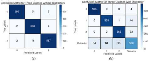 Classifying Aviation Safety Reports Using Supervised Natural Language Processing Nlp In An