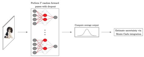 Confidence Calibration For Deep Networks Why And How