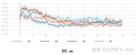 深度强化学习解决车间调度 知乎