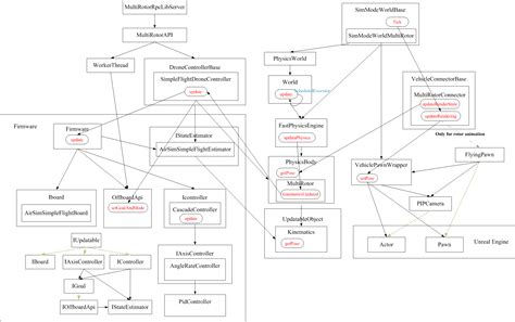 What Is The Right Way To Compile Airsim Plugins In Ubuntu Issue Microsoft AirSim GitHub
