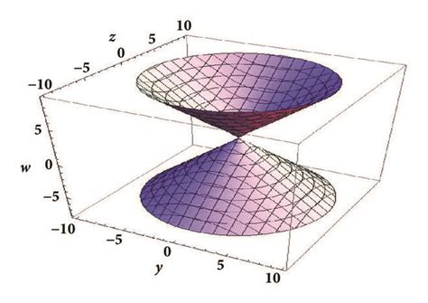 Plot Of The Equation I50 For Bc1 Download Scientific Diagram