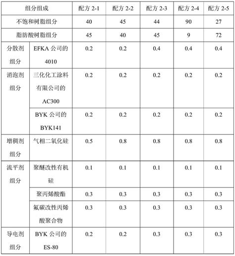 High Gloss Varnish Preparation Method And Application Thereof Eureka Patsnap