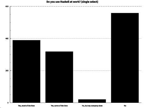 2018 state of haskell survey results · taylor fausak me