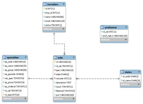 Pass Ajax Variable To Php And Displaying Mysql Results After Selection