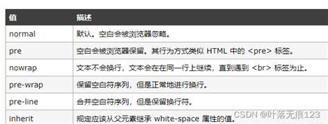 Textarea回车换行的方法textarea 换行 Csdn博客
