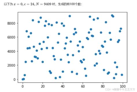 Dsa数字签名的介绍以及针对dsa签名算法的攻击思路 Csdn博客