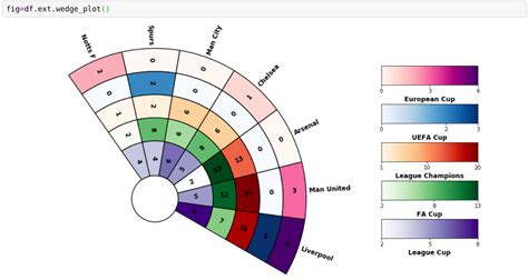 Create Time Series Heat Maps Using A Pandas Extension By Chris Shaw Pandex Journal Medium