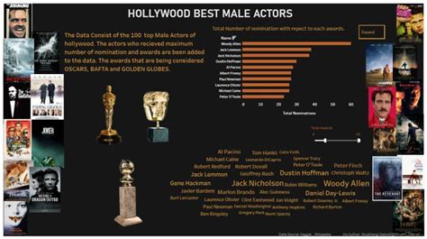 Shubhangi Dabral On Linkedin Datafam Dataviz Tableau